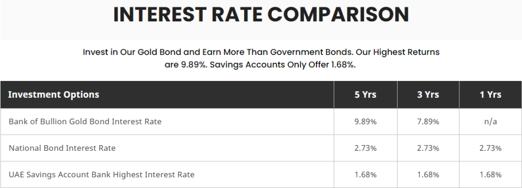 What Are The Best Investment Options In UAE? - Gold Investment, Gold ...